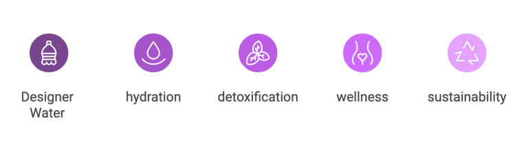 Hydration Elevated | Designer Water - Premium Alkaline Water pH10®